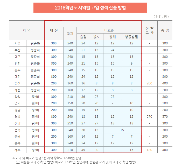 중학교내신계산기 수박씨닷컴에서 무료 제공 네이버 블로그