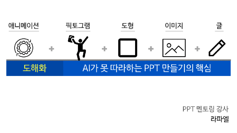 파워포인트배우기 Ppt로 가장 이해 잘되게 표현을 하는 방법 도식화 네이버 블로그