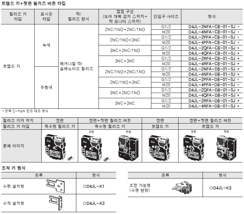옴론 세이프티 도어 스위치 D4JL : 네이버 블로그