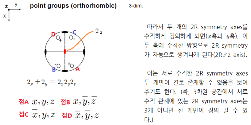 Point Group(2) 3차원 결정공간의 Point Group-1편 [triclinic, monoclinic ...