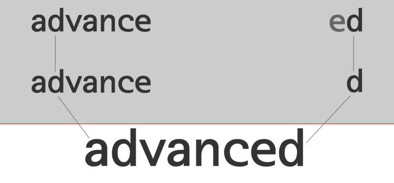 advance, advanced - 어원, 어원학습, 단어 외우기 : 네이버 블로그