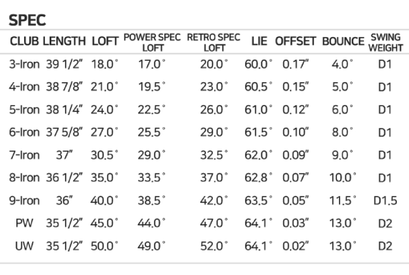 골프 - ping i500 아이언 솔직리뷰 2부 : 네이버 블로그