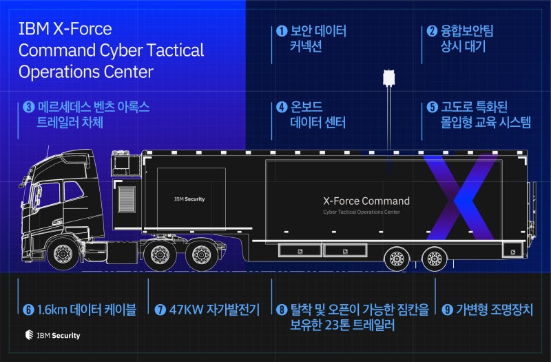 IBM, 움직이는 보안 관제센터 출시 : 네이버 블로그