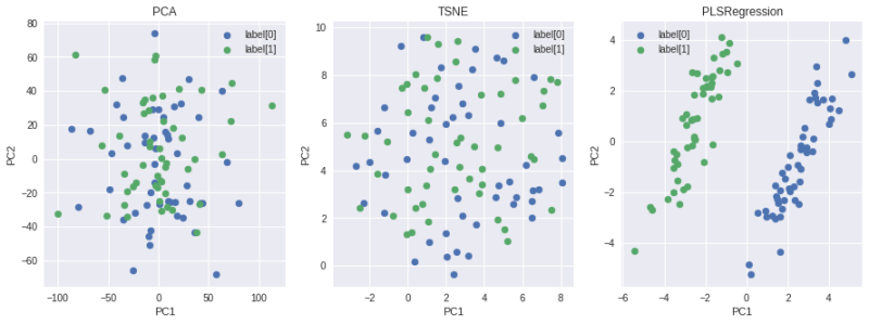 차원축소 - PCA, TSNE, PLS : 네이버 블로그