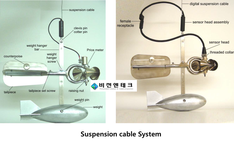 프라이스 유속계 - Price AA Current Meter : 네이버 블로그