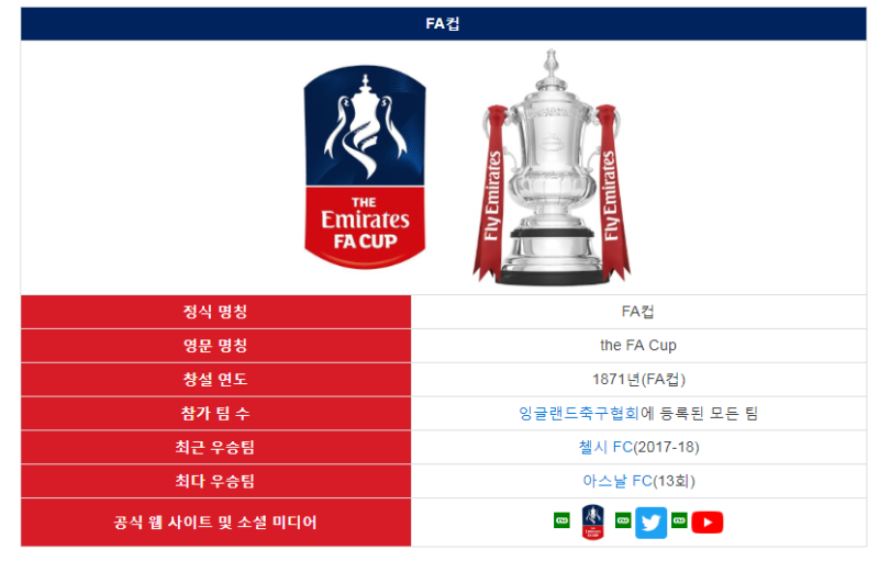 잉글랜드 FA컵 무료로 시청하자 : 네이버 블로그