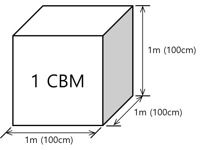 [개인용달,개별화물 초보가이드]전국24시콜 화물어플에 뜨는 보세창고 cbm이 무엇인가요? : 네이버 블로그