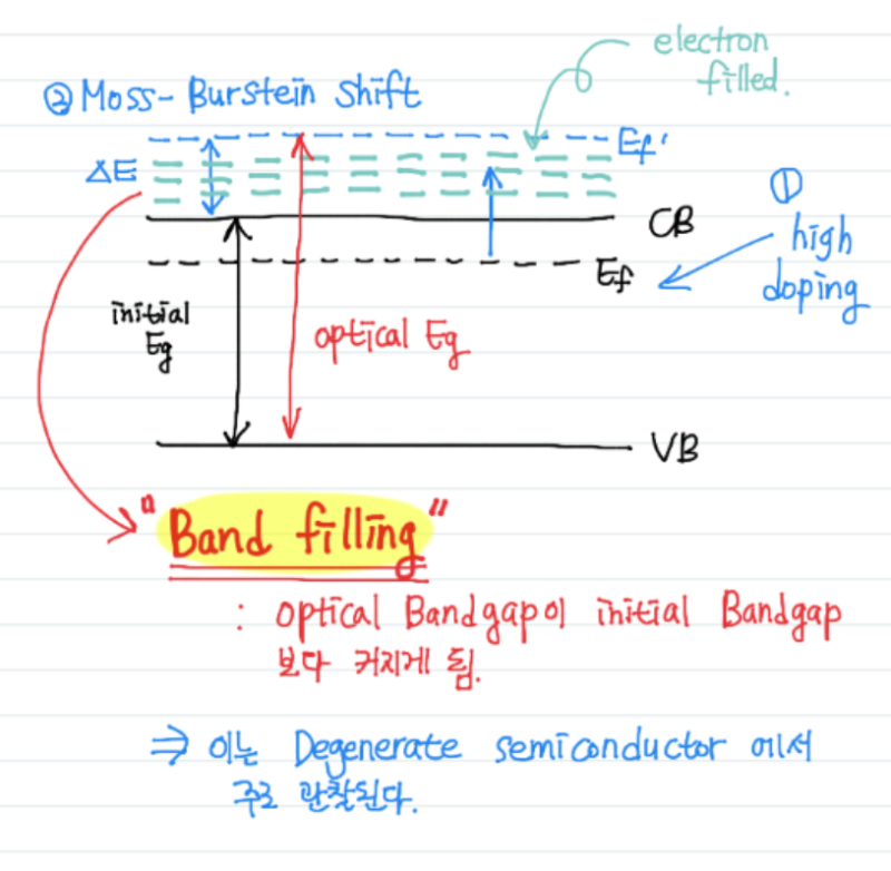 Moss-Burstein Effect (Band-filling effect)와 micro-LED. : 네이버 블로그