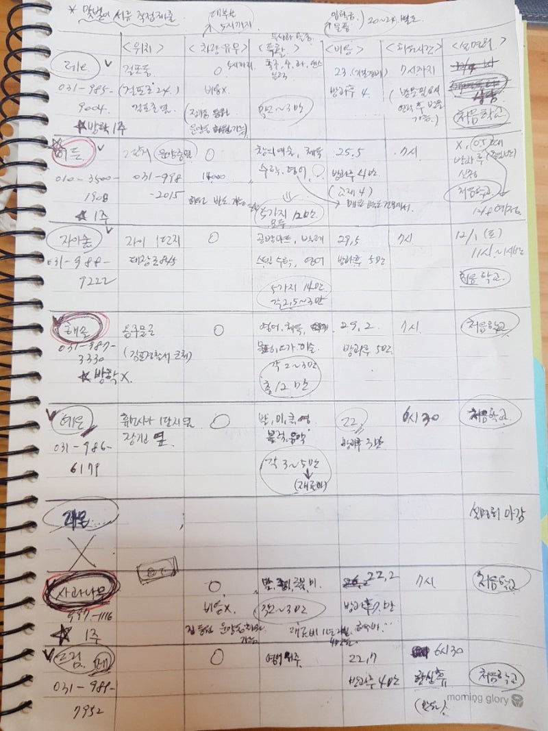 장기동 운양동 유치원사립유치원 국공립유치원처음학교로지원 네이버 블로그