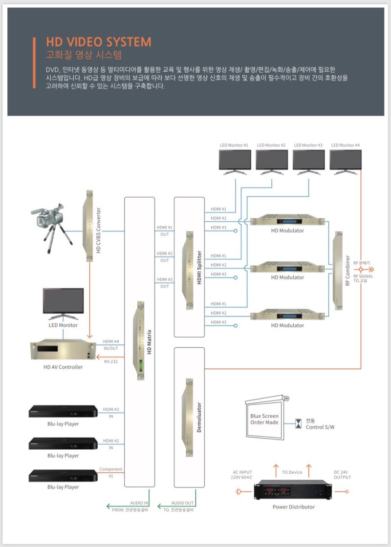 New Catalogue~ (사)해오름장애인협회 기업소개, 제품안내서 : 네이버 블로그