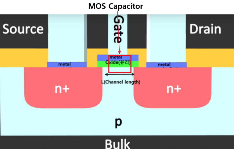 MOS Capacitor(1) : 네이버 블로그