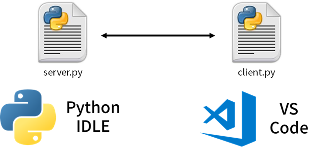 파이썬(python) 공부하기 16 – 소켓 통신(socket) : 네이버 블로그