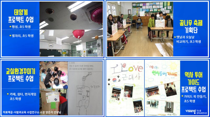 혼자서도 쉽게 Pbl 수업하기 1 프로젝트 수업pbl 이란 Pbl의뜻 Pbl수업유형 네이버 블로그