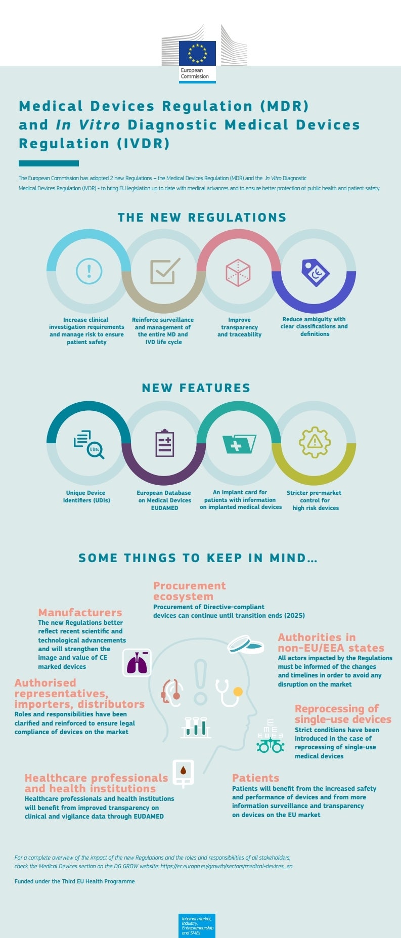 CE(MDR) MDR & IVDR infographics : 네이버 블로그