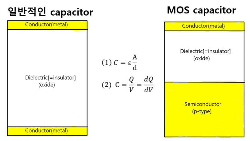 MOS Capacitor(1) : 네이버 블로그