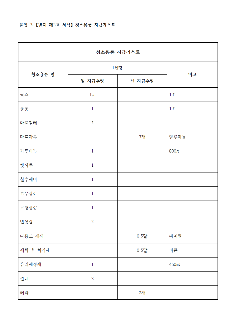 청소용역업체제한경쟁입찰 적격심사제 입찰공고 네이버 블로그