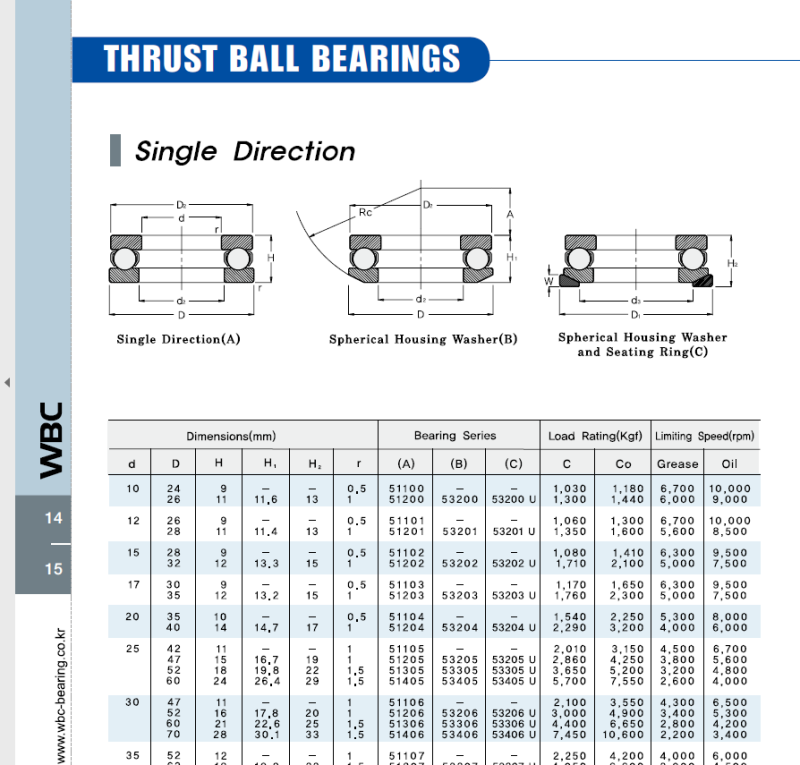 베어링] UCFL 지구베어링,유니트베어링 규격, 48% OFF