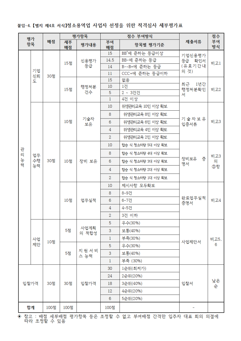 청소용역업체제한경쟁입찰 적격심사제 입찰공고 네이버 블로그