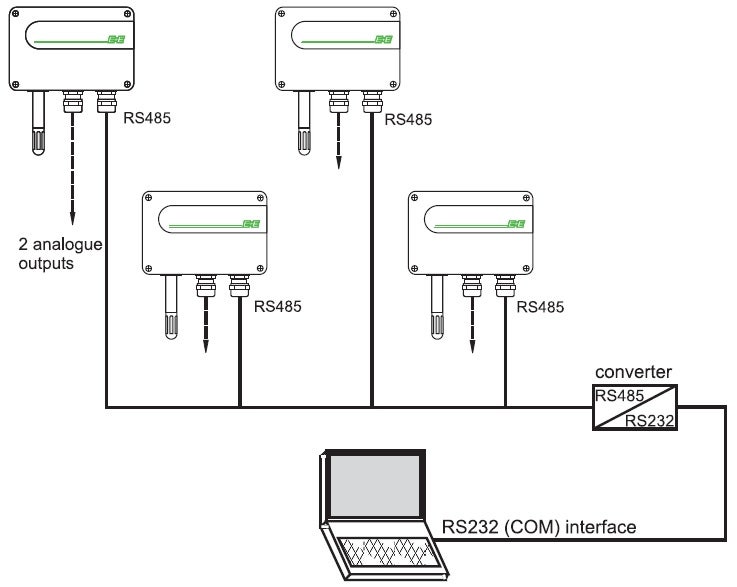 [E+E] EE33 온습도 트랜스미터 (고 습도 환경) : 네이버 블로그