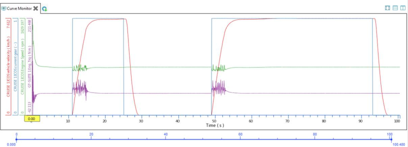 GT-SUITE 엔진모델과 CRUISE™ 차량모델의 Co-simulation 및 Model Based System ...