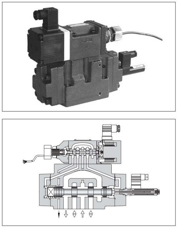 YUKEN, 2단형 고속 리니어 서보 밸브, Two stage type High-speed linear servo valves ...