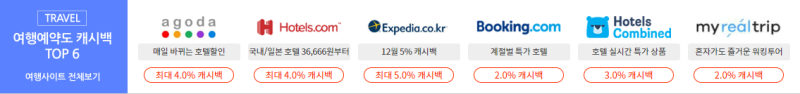 후쿠오카 여행 준비물 체크 산큐패스와 고속버스 예약까지~ 네이버 블로그