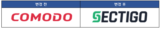 Comodo SSL 브랜드 명칭 변경 안내 : 네이버 블로그