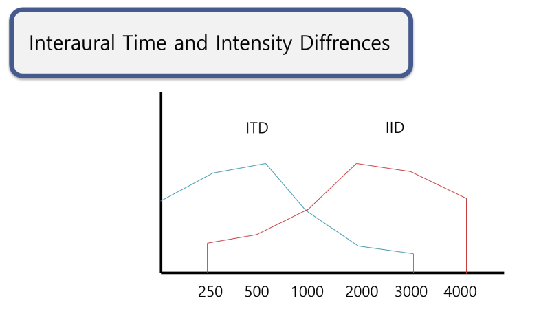 binaural squelch 보청기 양이청취로 인한 듣기 향상 : 네이버 블로그