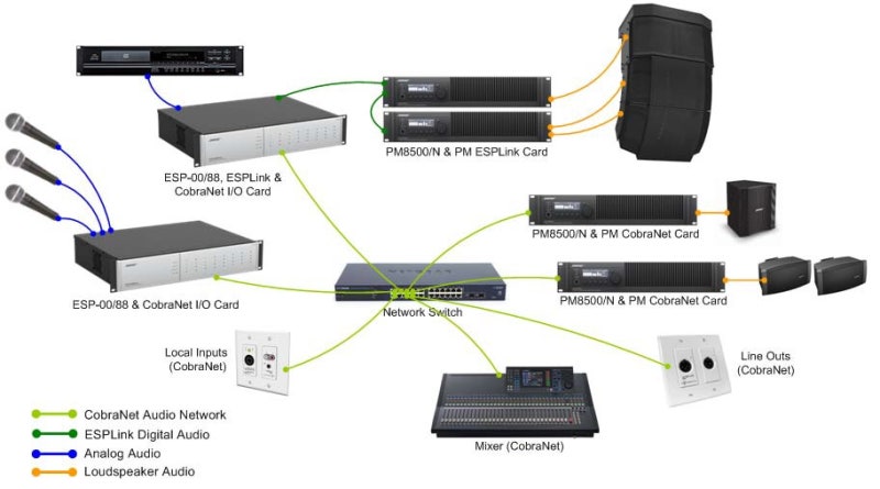 코브라넷 (CobraNet) : 네이버 블로그