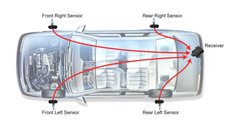 TPMS, 자동차 타이어 교체할 때마다 교체해야할까?? TPMS 배터리와 수명이야기 : 네이버 블로그