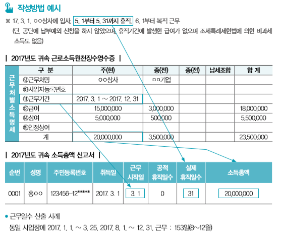 국민연금 소득총액 신고안내 알고가기 네이버 블로그