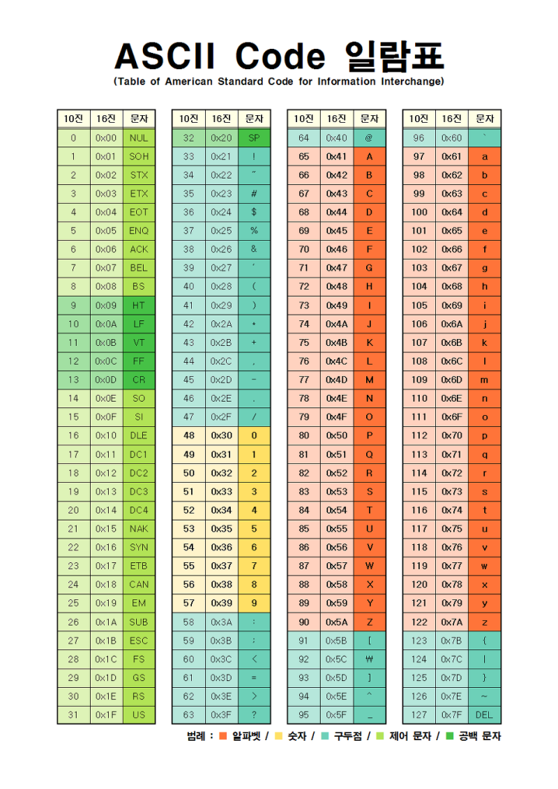 아두이노 Serial 통신을 이용한 LED 제어 : 네이버 블로그