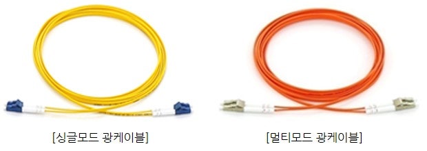 광케이블, 광섬유케이블 [Optic cable, Optic fiber cable] : 네이버 블로그