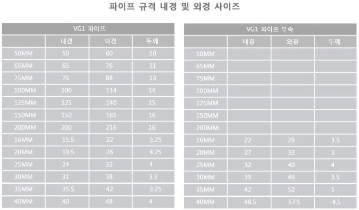 pvc파이프외경 vg1 vg2 : 네이버 블로그