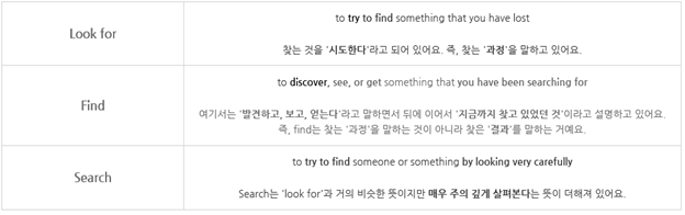 'look for' vs 'search' : 네이버 블로그