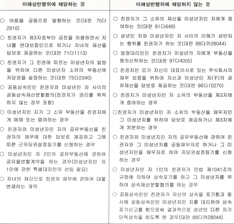 특별대리인 선임에 있어 이해상반행위 판단 기준 네이버 블로그