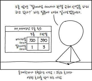 xkcd: 코호트와 연령 효과 : 네이버 블로그