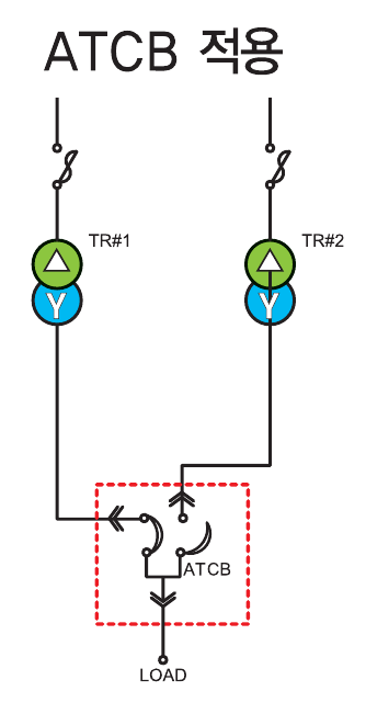 ATCB : 네이버 블로그