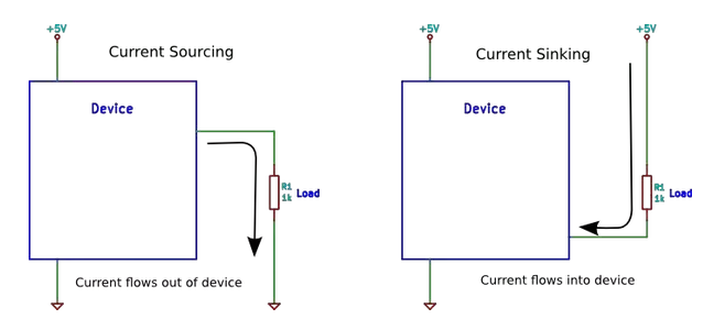 Current Sink & Current Source : 네이버 블로그