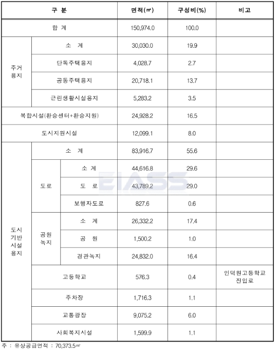 안양 인덕원 주변 개발제한구역해제 결정안 네이버 블로그