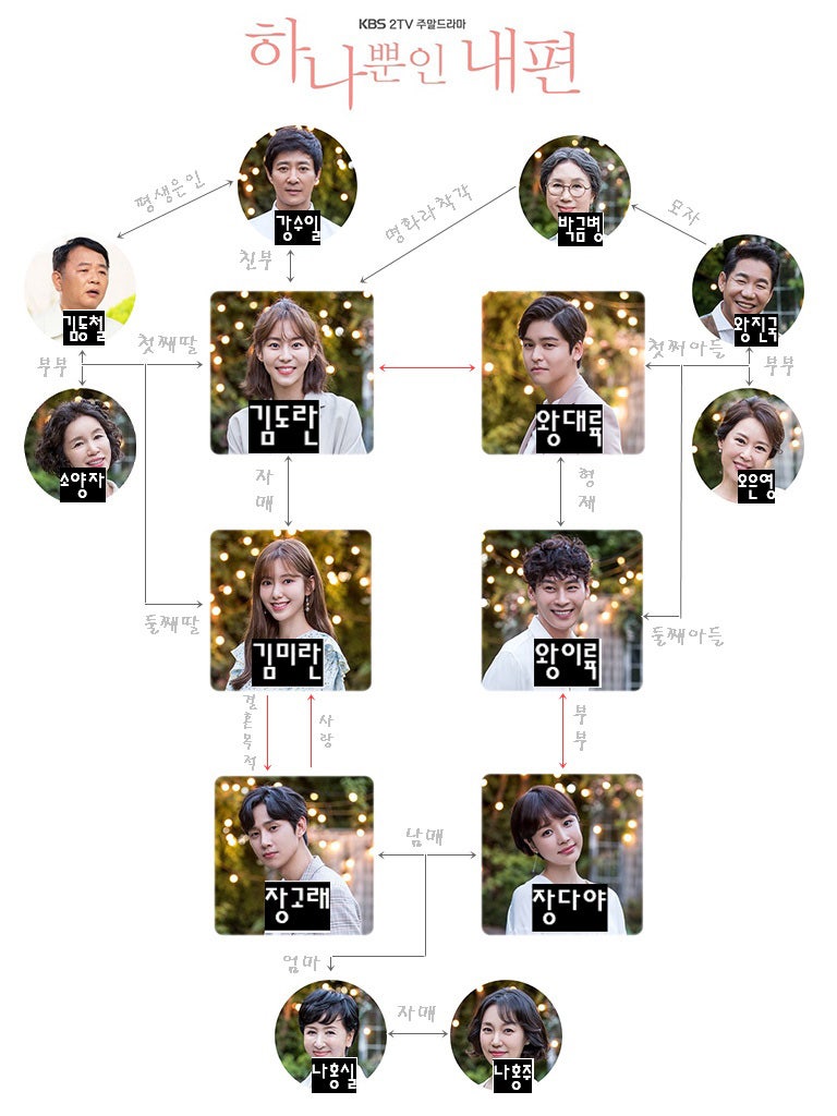 멱살을 잡읍시다 출연자 등장인물 관계도 Ott 수부작 원작 결말정보 1회 4회 줄거리 리뷰 5회 공식영상 재방송 시간 디얼럽