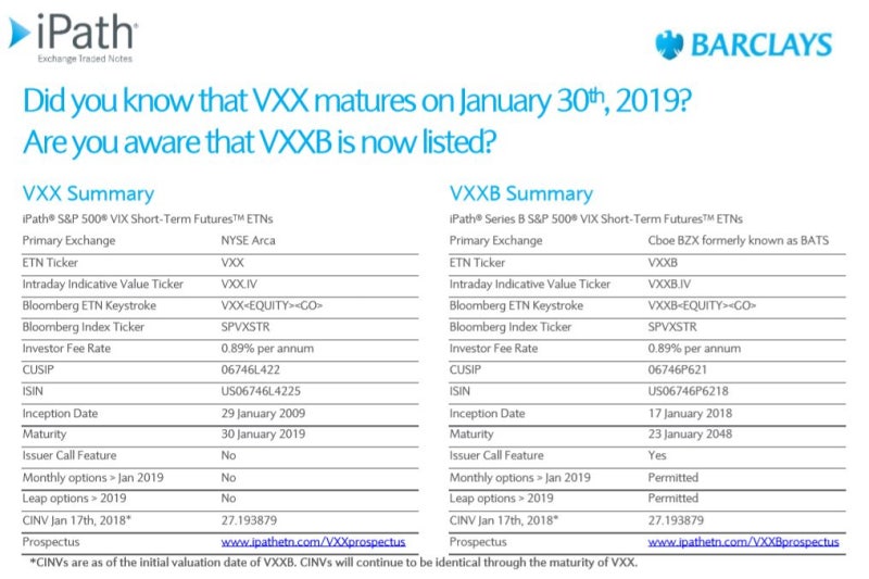 VXXB - iPath Series B S&P 500 VIX Short-Term Futures ETN(자산배분 : VIX투자 ...