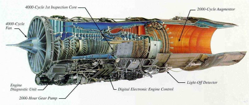 항공기 가스터빈 엔진 - 후기 연소기(Afterburner) : 네이버 블로그