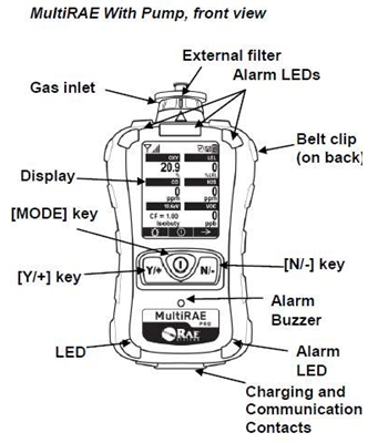 [ENKO] MultiRAE Lite 휴대용 복합가스측정기 CO2,O2,LEL,CO,H2S (이산화탄소/산소/일산화탄소/가연성가스/황화수소) : 네이버 블로그