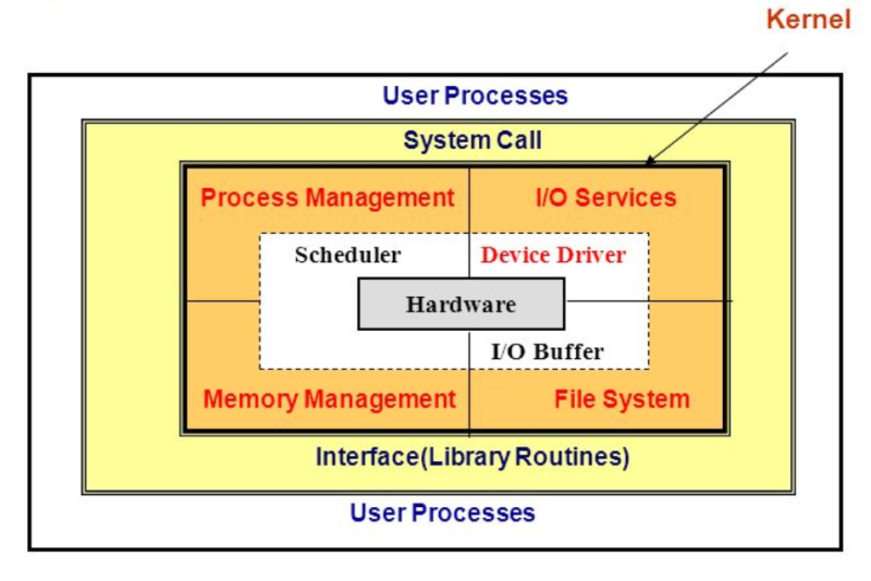 Linux Kernel : 네이버 블로그