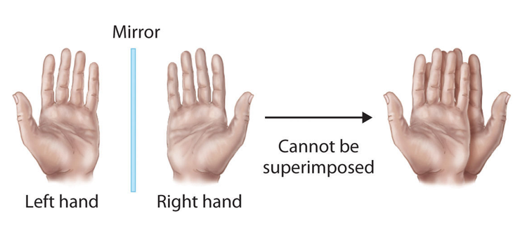 [4.14] 카이랄 화합물? 비카이랄 화합물? : 네이버 블로그