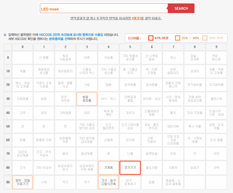 LED 마스크의 HS 코드는 어떻게 될까? – HS 코드 조회 방법 : 네이버 블로그