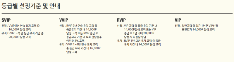 2019 CGV VIP 등급 기준 및 혜택 정리 : 네이버 블로그