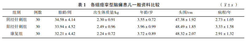 [뇌성마비/침치료] 경직성 뇌성마비(spastic cerebral palsy) 치료에서 재활치료와 함께 침치료를 병행하는 것이 ...