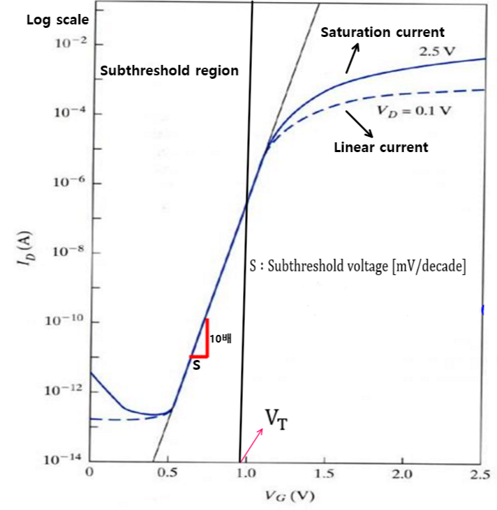 MOSFET(Metal Oxide Semiconductor Field Effect Transistor ...